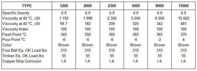 DRATHON 673.03 | Libratama.com