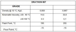 DRATHON 807.02 | Libratama.com