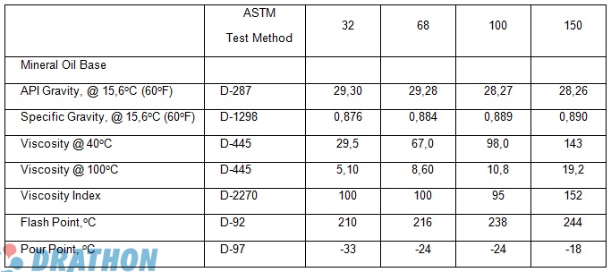 DRATHON 812 | Libratama.com