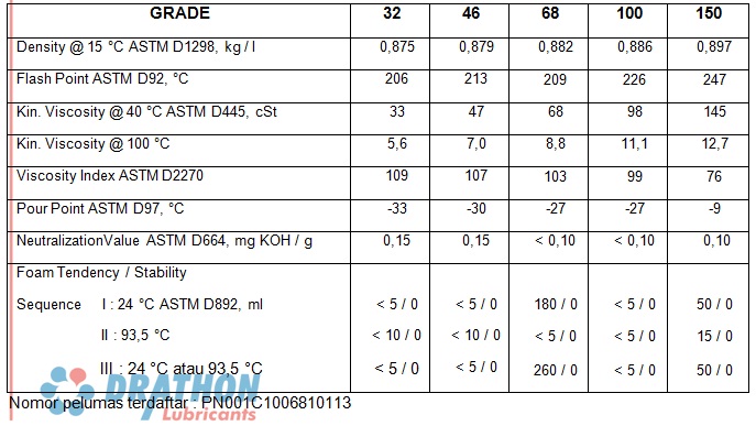 DRATHON 813.01 | Libratama.com
